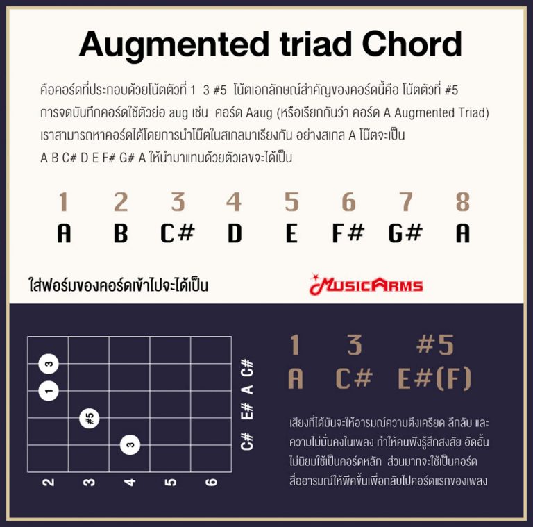 Augmented Triad Chord | Music Arms ศูนย์รวมเครื่องดนตรี ตั้งแต่เริ่มต้น ...