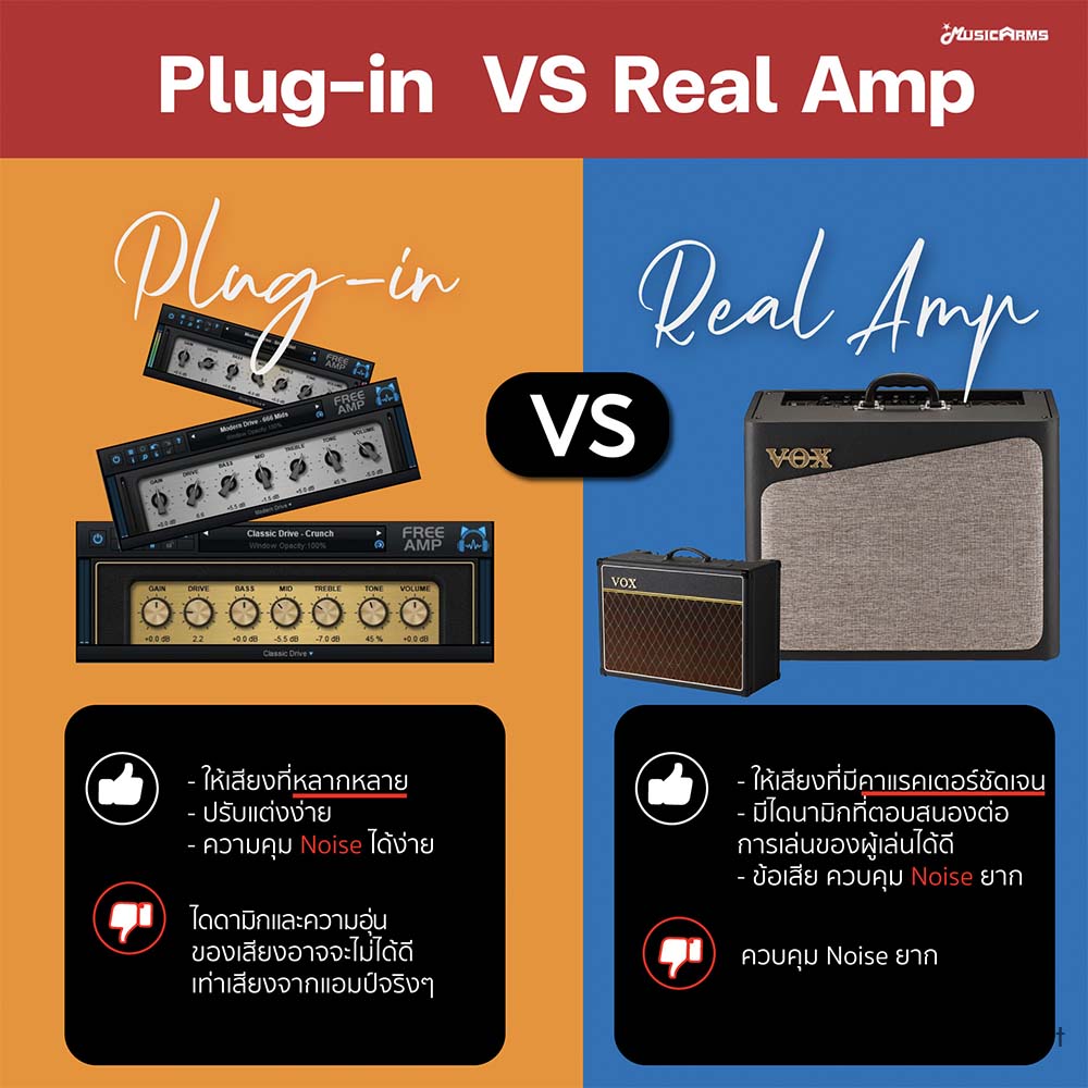 Plug-in VS Real Amp | Music Arms ศูนย์รวมเครื่องดนตรี ตั้งแต่เริ่มต้น ...