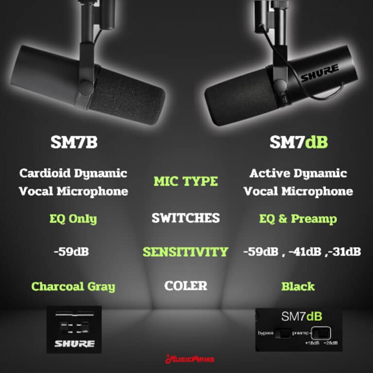 Shure SM7dB VS Shure SM7B | Music Arms ศูนย์รวมเครื่องดนตรี ตั้งแต่ ...