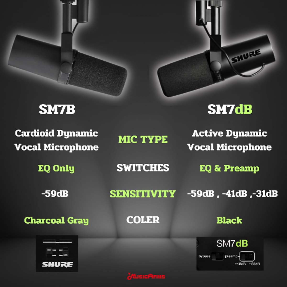 Shure SM7dB VS Shure SM7B | Music Arms ศูนย์รวมเครื่องดนตรี ตั้งแต่เริ่มต้น ถึงมืออาชีพ | Music Arms