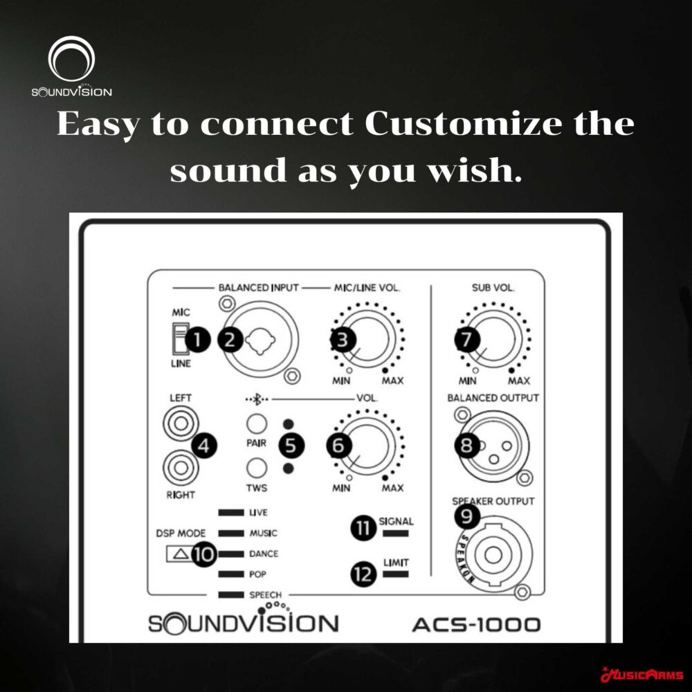 SOUNDVISION ACS-1000 ลำโพงคอลัมน์ | Music Arms ศูนย์รวมเครื่องดนตรี ...