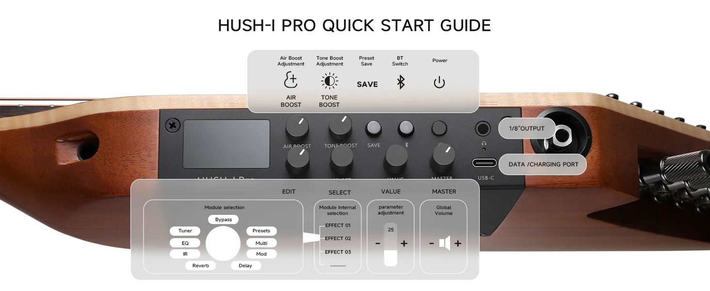 Donner HUSH-I PRO กีตาร์โปร่งไฟฟ้า | Music Arms ศูนย์รวมเครื่องดนตรี ...