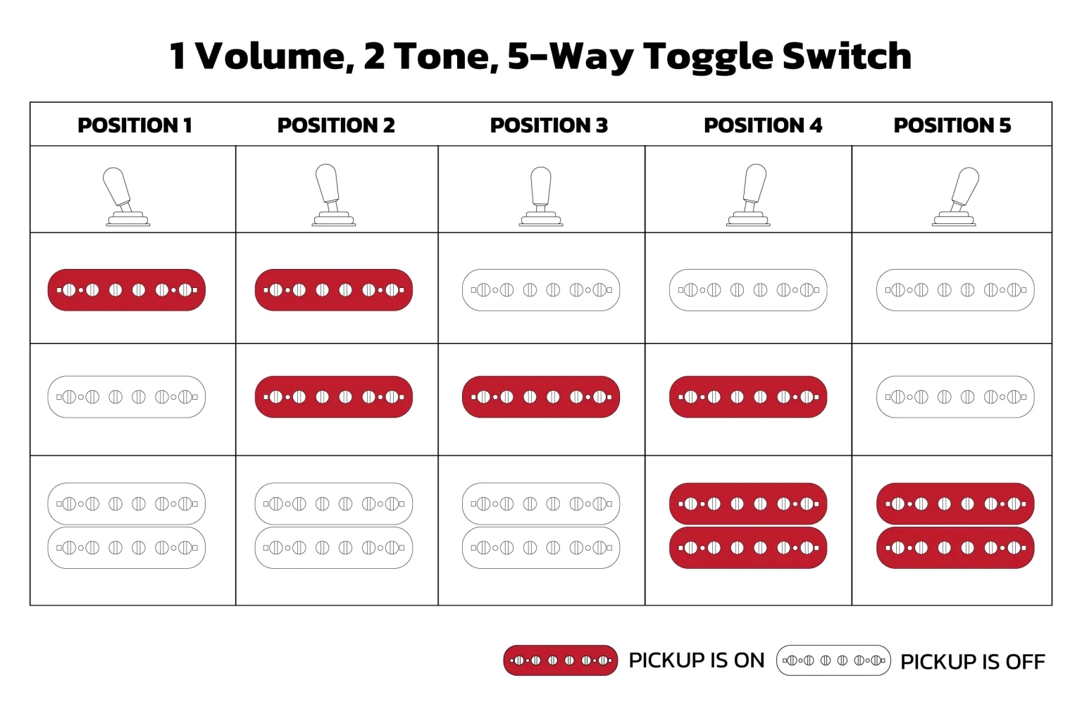 Gusta GST Bonnie กีตาร์ไฟฟ้า | Music Arms ศูนย์รวมเครื่องดนตรี ตั้งแต่ ...